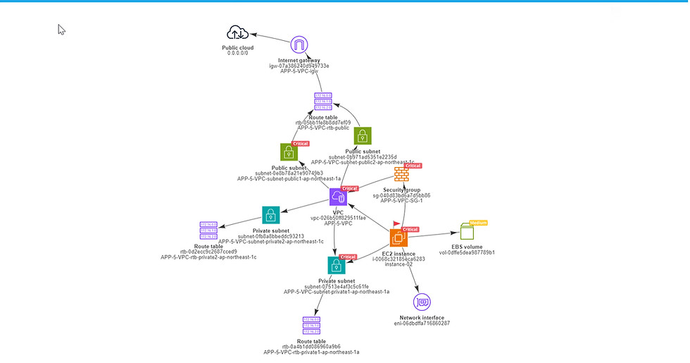 Prevasio CSPM | AlgoSec
